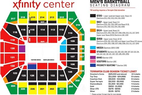 Xfinity Center Maryland Seating Chart Minimalist Chart Design