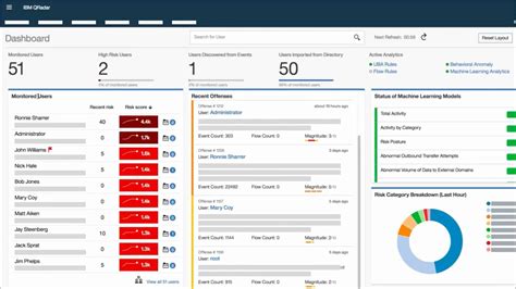 Datadog Cloud SIEM vs QRadar SIEM Α Comparison