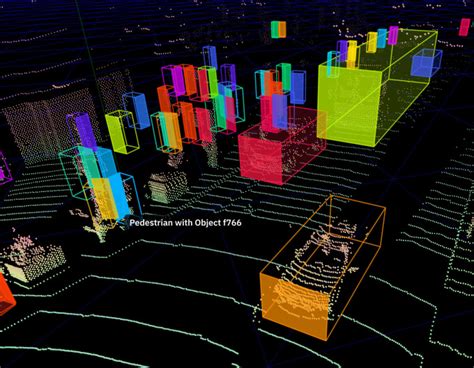 Do Image Annotation Bounding Box Cuboids Lidar And All Ai Data