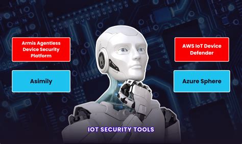 Top 10 Iot Security Tools That You Must Know