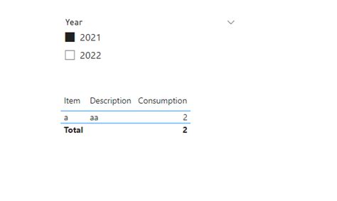 Solved Add Sumif Values From A Different Table Based On S Microsoft Fabric Community