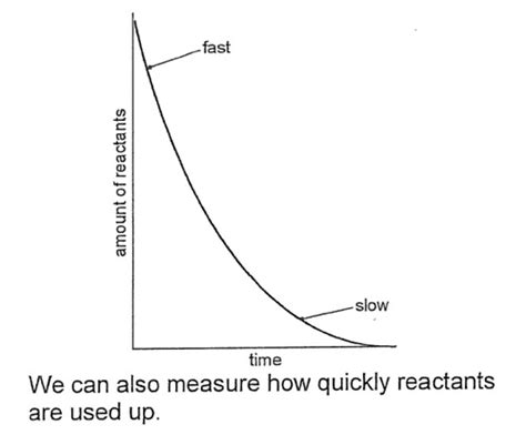C Rate And Extent Of Chemical Change Flashcards Quizlet