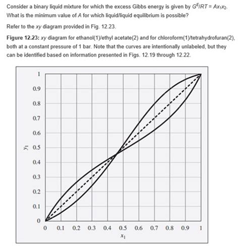 Solved Consider A Binary Liquid Mixture For Which The Excess Chegg