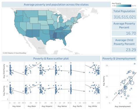 Create Your Data Visualization And Dashboards Using Tableau As Your