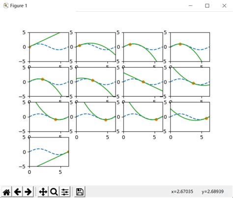 Python Plt画图python Pltplot绘图 Csdn博客
