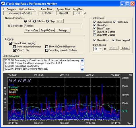 Nanex Jtools Performance Monitor