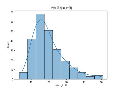 36、seaborn绘制统计图表【用python进行ai数据分析进阶教程】seaborn在图下方展示表格 Csdn博客 36、seaborn绘制统计图表【用python进行ai数据分析进阶教程】seaborn在图下方展示表格 Csdn博客