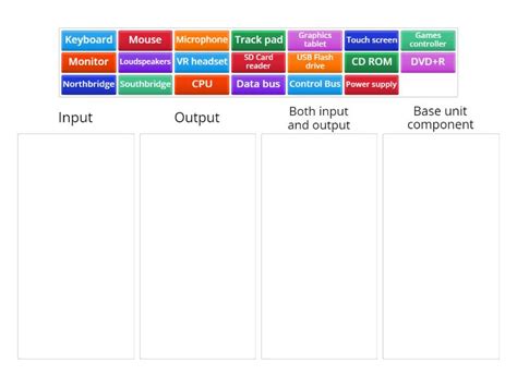 Input And Output Devices Categorize Input And Output Devices Categorize