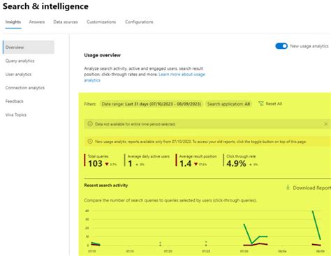 How To Access Search Query Analytics And Reports In Sharepoint Online Sharepoint Maven