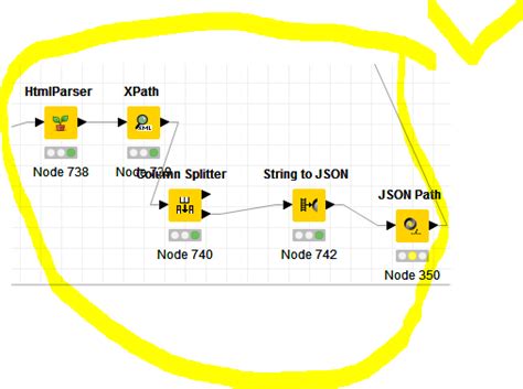 How Do I Split The Single Line Of Xpath Data Into Columns Knime