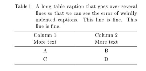 Indentation Text In Captions Not Indented After A Line Break When