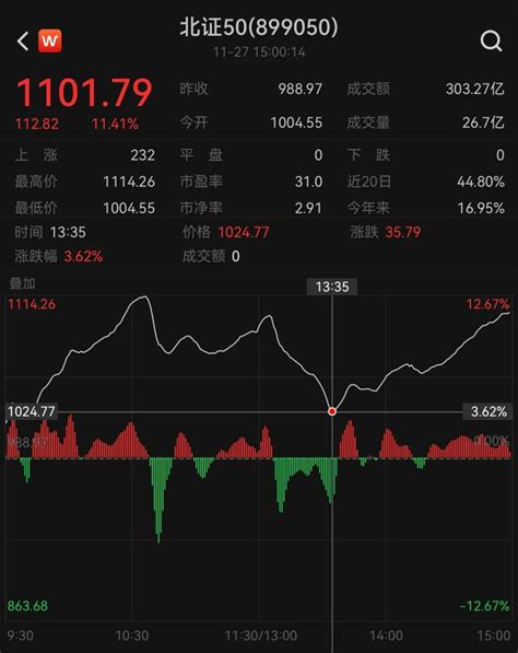 北交所大消息：志晟信息遭减持，凯华材料停牌！ 每经网