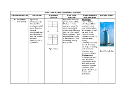 Pdf Structural Systems For High Rise Buildings Structrual Systems