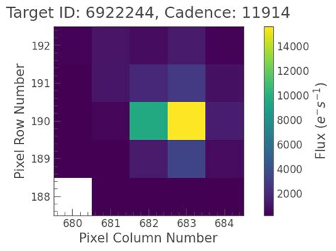 Plotting Target Pixel Files With Lightkurve Lightkurve