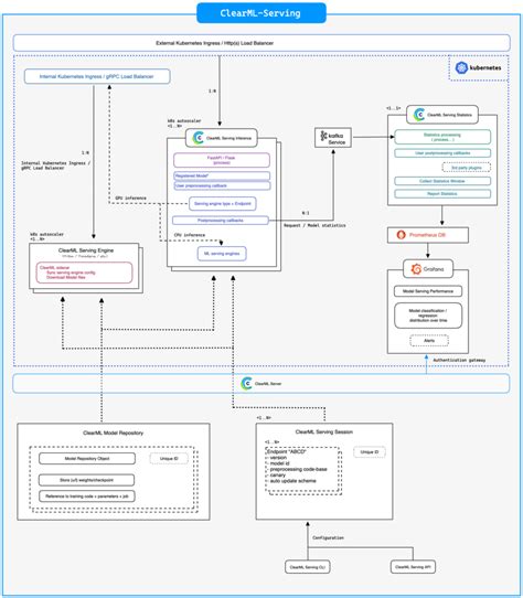 How To Deploy A HuggingFace Model Seamlessly ClearML