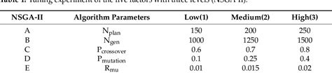 Table 1 From Heuristic Approach For A Combined Transfer Line Balancing
