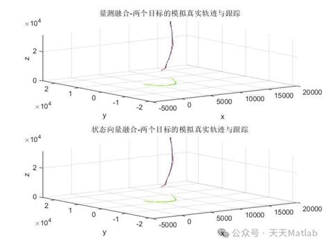 【数据融合】基于拓展卡尔曼滤波实现雷达与红外数据融合附matlab代码三坐标雷达数据融合 Csdn博客