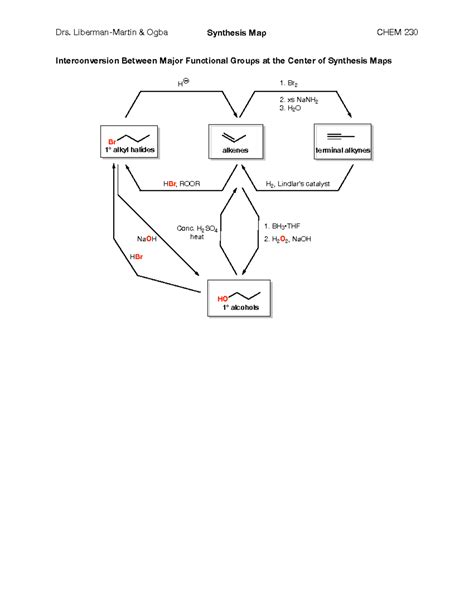 Synthesis Map Interconversion Between Major Functional Groups At The