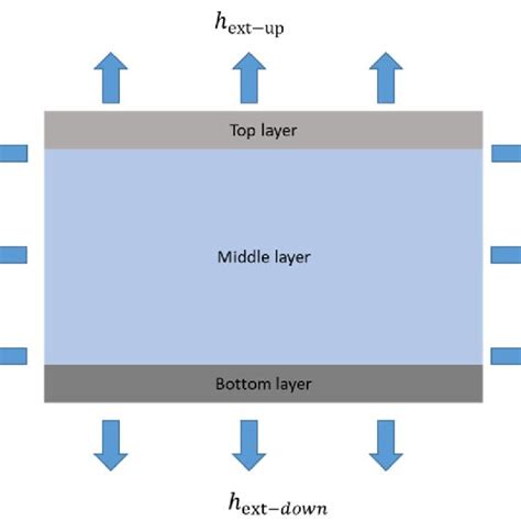 The Structure Of A Pemfc Stack Download Scientific Diagram