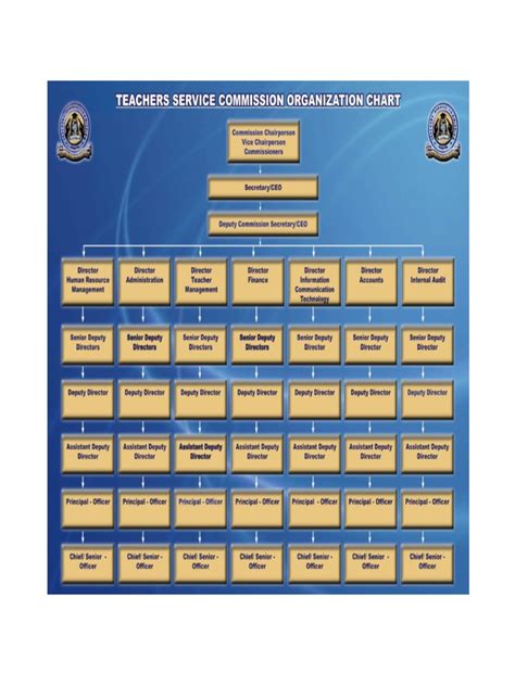 tsc structure pdf