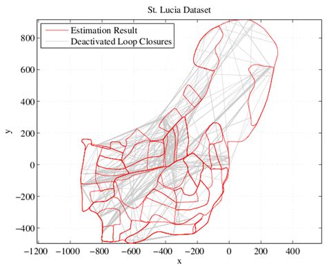 Robust Factor Graphs For Pose Graph Slam Tu Chemnitz