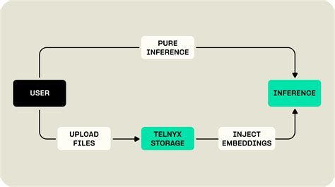 telnyx releases new inference product to public beta