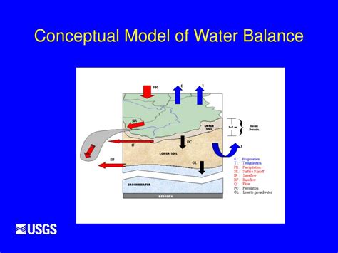 Ppt Geospatial Stream Flow Model Geosfm Powerpoint Presentation Free Download Id 422402