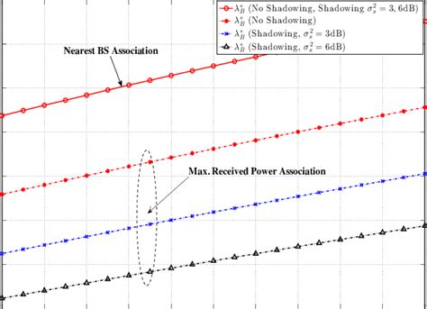 Simulation Results Of The Optimal Bs Intensity For Green Cell