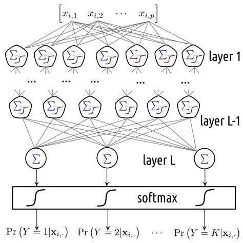 5 Shallow And Deep Neural Networks Lightweight Machine Learning Classics With R