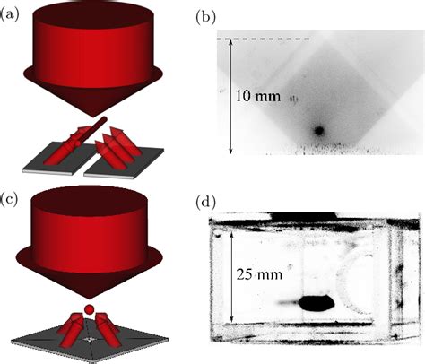 Figure 1 From Two Dimensional Grating Magneto Optical Trap Semantic Scholar