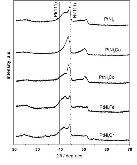Ternary Numeral System Semantic Scholar
