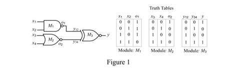 Solved Pt Write Appropriate Code HDL And Provide Chegg Com
