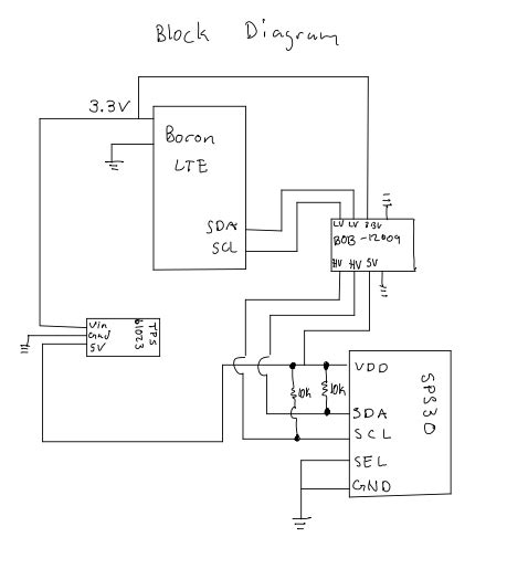 I2c Line Issue Using 5v Particulate Matter Sensor With Particle Boron Hardware Particle