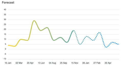 Releases Apexcharts Apexcharts Js GitHub