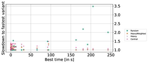 Effect Of Edge Selection Strategies Download Scientific Diagram