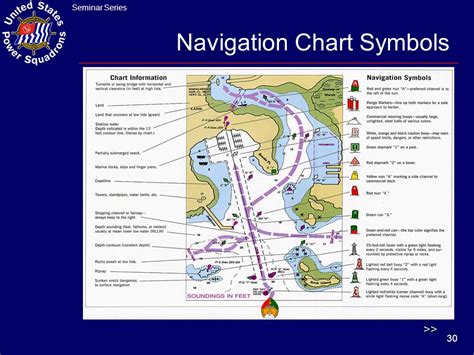 Chart Symbols 86 фото