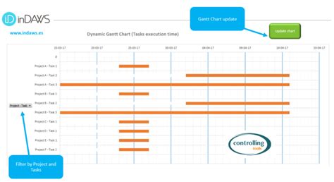 Gantt Chart Budget Template Db Excel Com