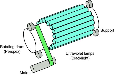 Reactor 1 Schematic Reproduced From 8 With Permission Download Scientific Diagram