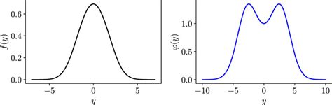 The Functions F And φ In The Ansatz 25 They Are Obtained By Solving