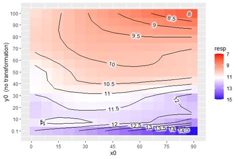 Ggplot2 Problem Of Gaps In Color Gradient With Geomraster Or Geom