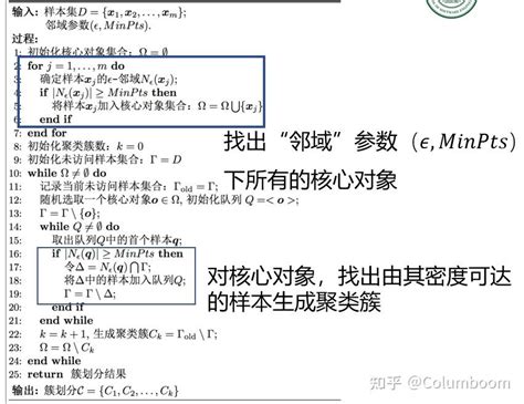 【columboom】《人工智能》学习笔记 知乎