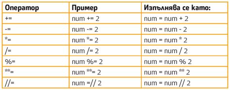 Въведение в Python Ваня Бакалова