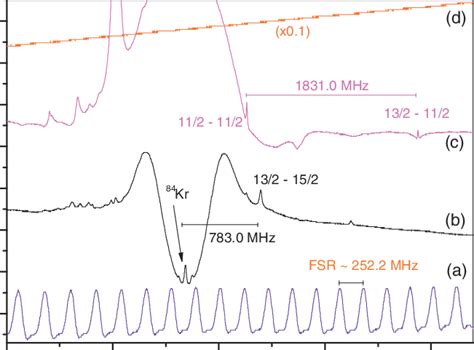 Color Online Simultaneously Recorded Traces Using Digital Storage Download Scientific Diagram