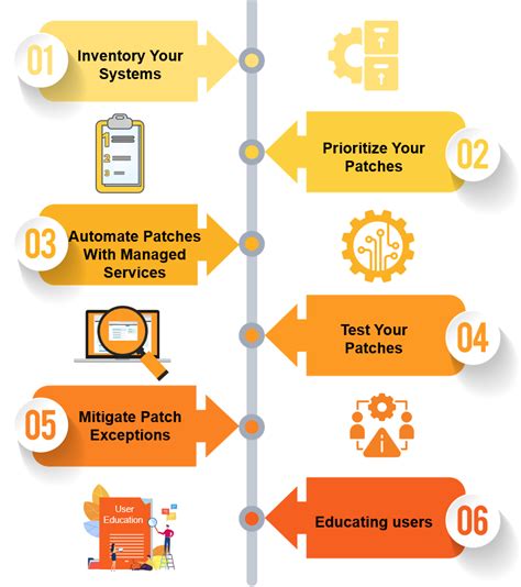 How To Create And Maintain A Robust Patch Management Strategy