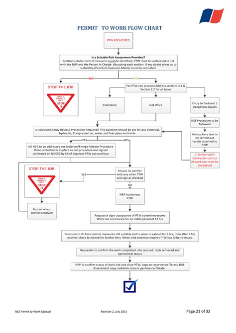 Sample Work Flow Chart Create Efficient Work Processes With Our Templates