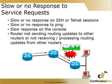 Cisco CCNA Troubleshooting CPU Utilization