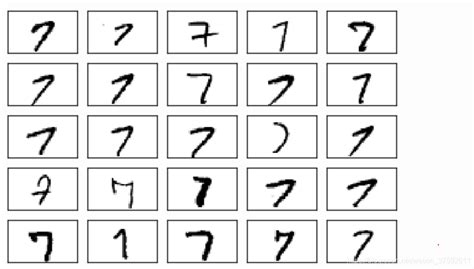 手写体数字识别———lenet模型lenet手写体数字识别 Csdn博客