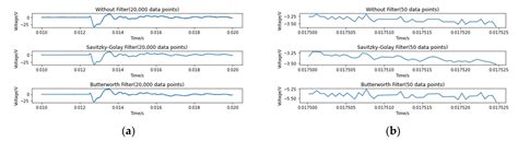Structural Health Monitoring Impact Classification Method Based On Bayesian Neural Network
