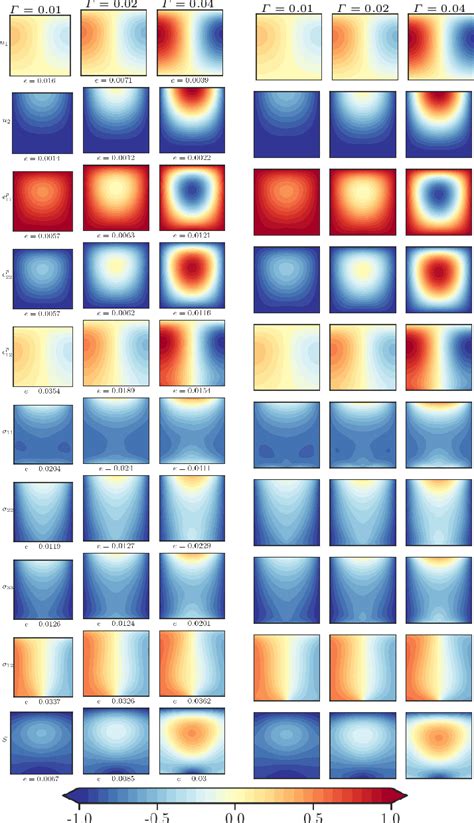 figure 1 from physics informed neural networks for modeling rate and