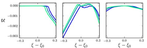 The Comoving Curvature Perturbation R ξ For Collisions With ∆ X Sep